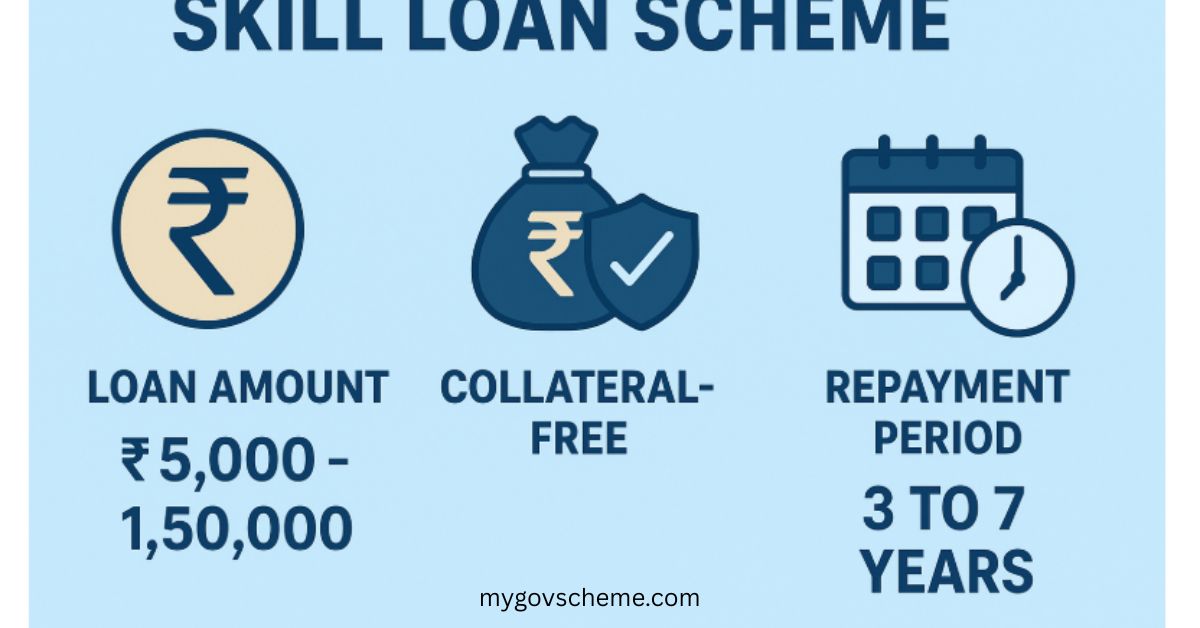 Skill Loan Scheme 2025 – Eligibility, Benefits, Documents & Application ...